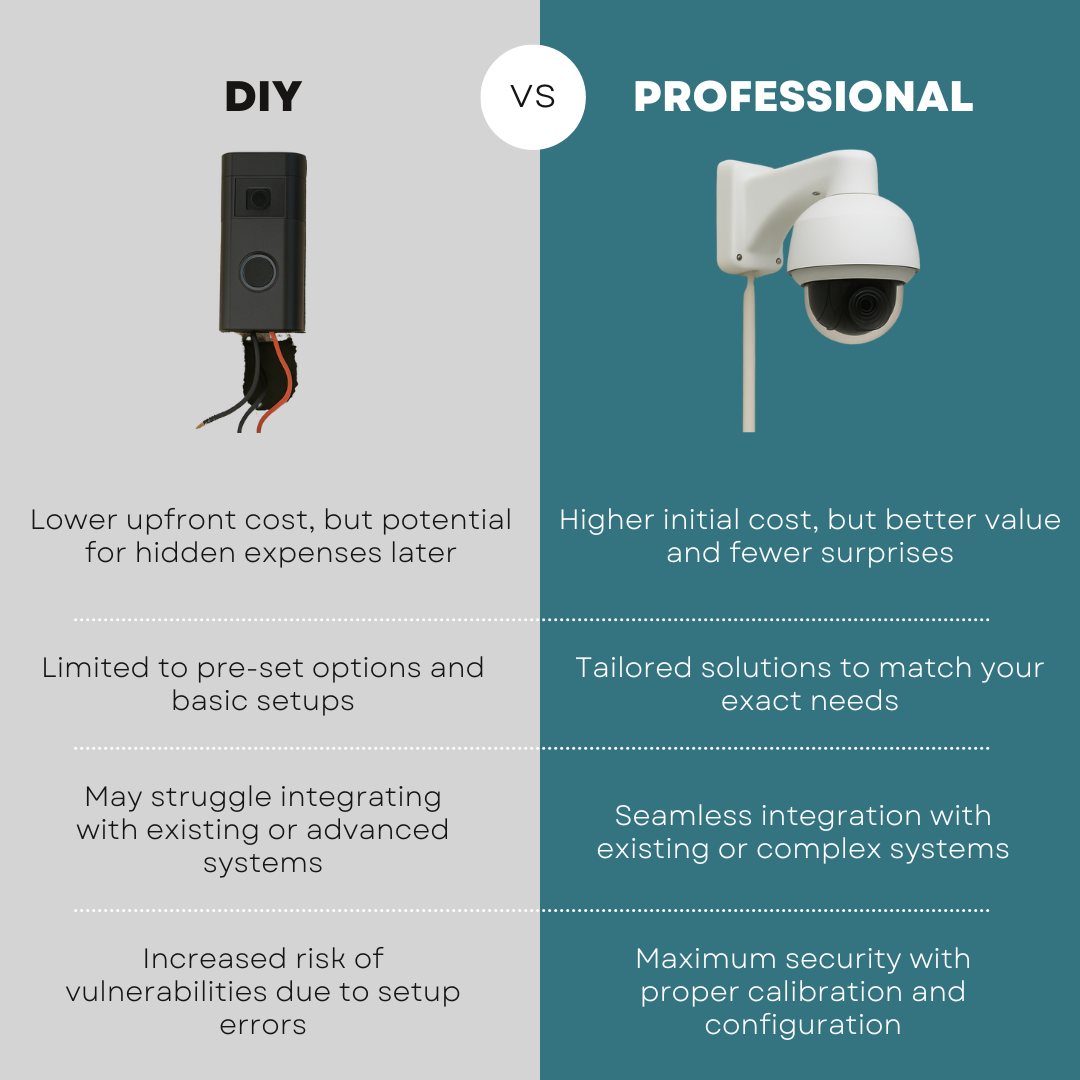 DIY vs Professional Security Installation: Which Is Safer for Your Home ...